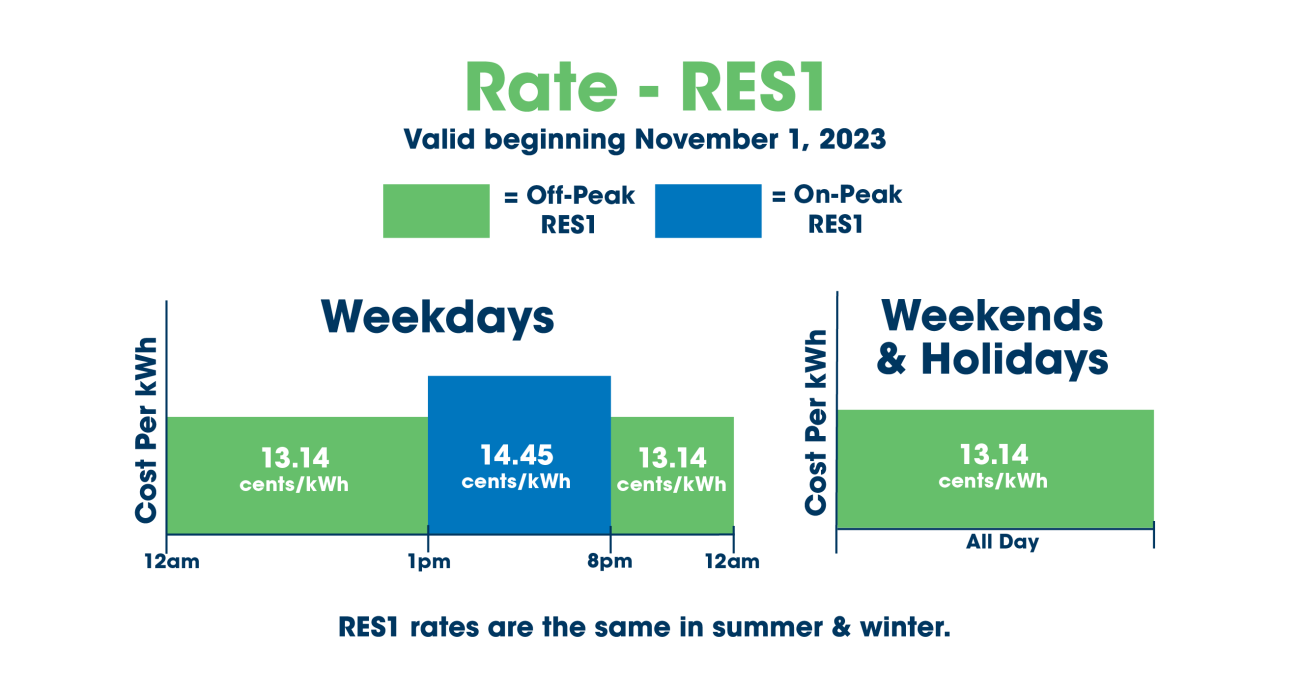 Electric Rate Calculator | lbwl.com